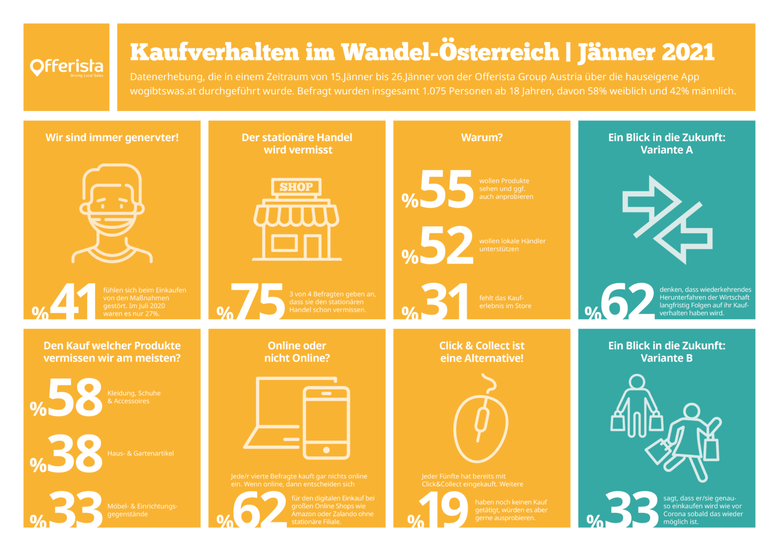 Studie 4 zum Kaufverhalten im Wandel | Offerista